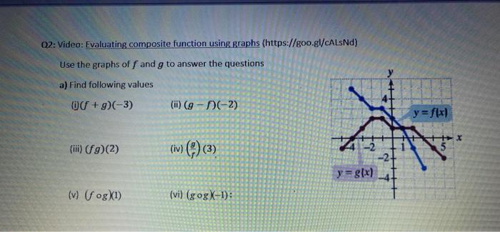 Solved 02: Video: Evaluating composite function using graphs | Chegg.com