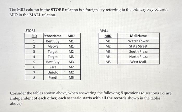 Solved The MID column in the STORE relation is a foreign key | Chegg.com