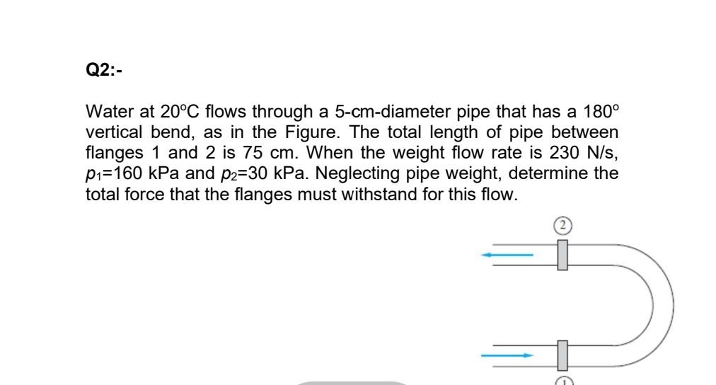 Solved Q2:- Water at 20°C flows through a 5-cm-diameter pipe | Chegg.com
