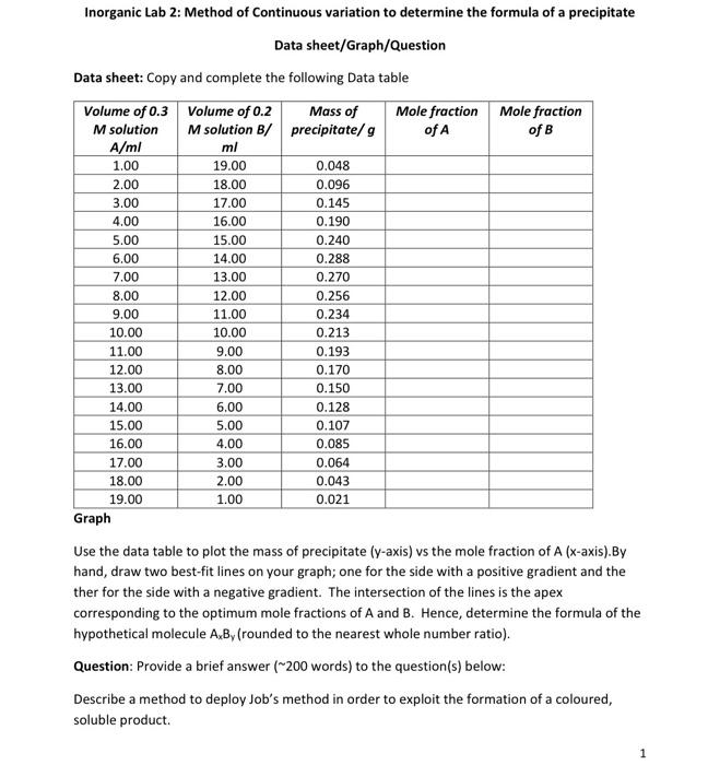 Solved Inorganic Lab 2: Method of Continuous variation to | Chegg.com