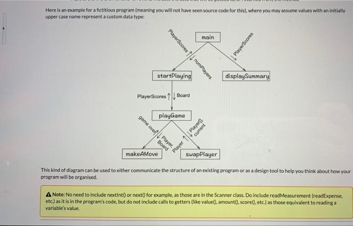 Solved Create a structure chart for the program you created | Chegg.com