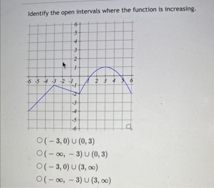 Solved Identify the open intervals where the function is | Chegg.com