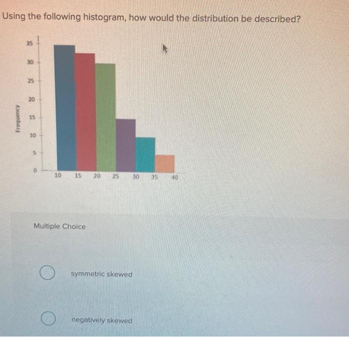 Solved Using the following histogram, how would the | Chegg.com