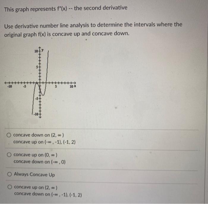 Solved This graph represents f′′(x)-- the second derivative | Chegg.com