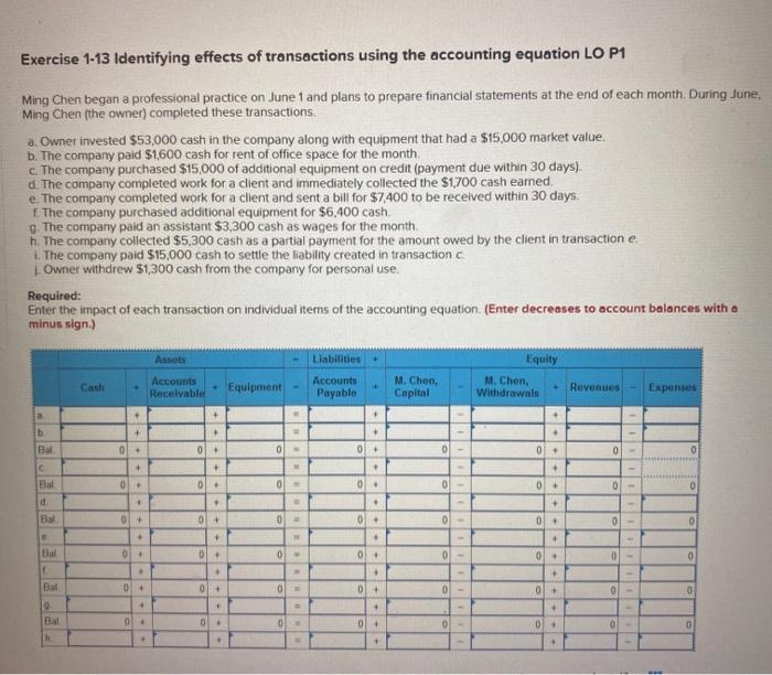 Solved Exercise 1-13 Identifying effects of transactions | Chegg.com
