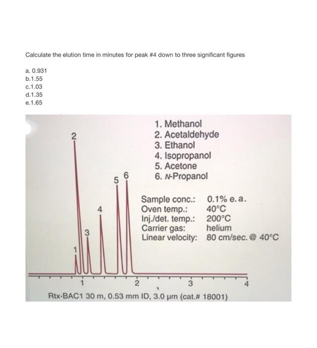 Solved Calculate the elution time in minutes for peak \#4 | Chegg.com