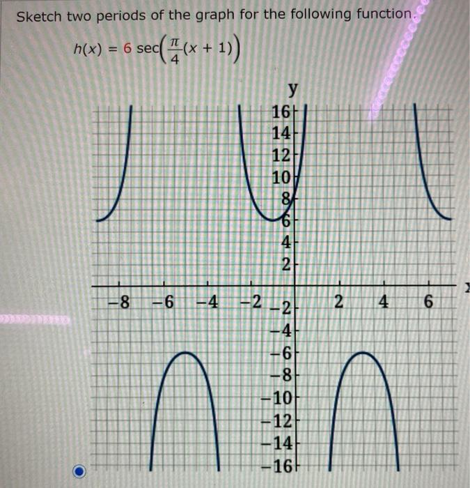 Solved Sketch two periods of the graph for the following | Chegg.com