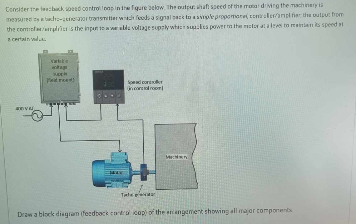 Solved Consider the feedback speed control loop in the | Chegg.com