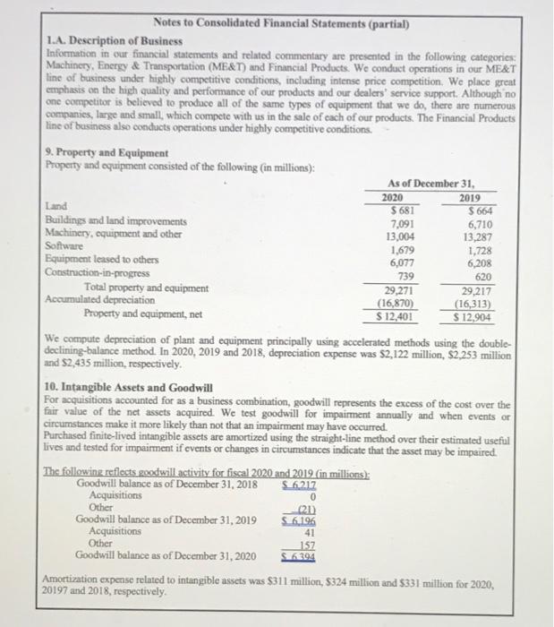 Solved Use Caterpillar's financial statements to answer to | Chegg.com