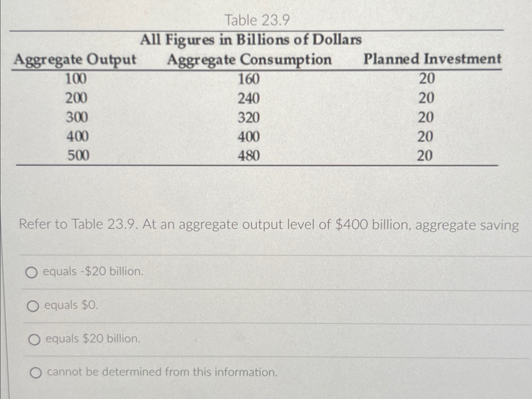 Solved Table 23.9\table[[All Figures in Billions of | Chegg.com