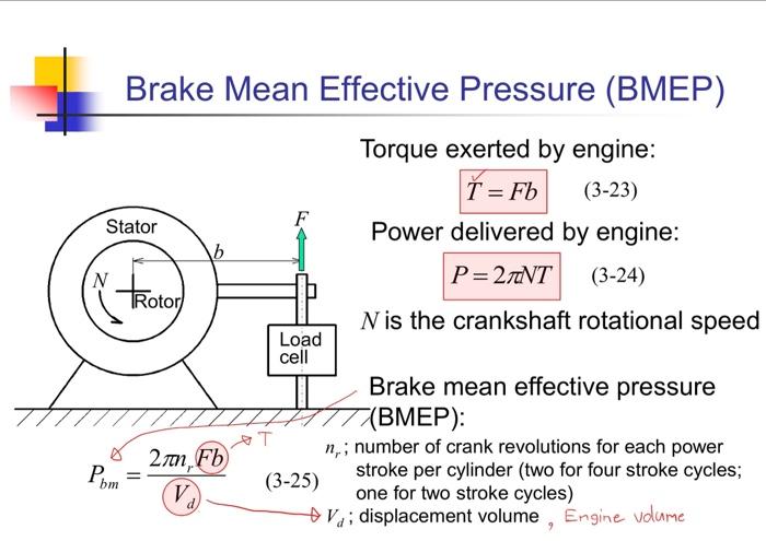Solved T = 150 Nm Q1, A four-stroke spark ignition engine is | Chegg.com
