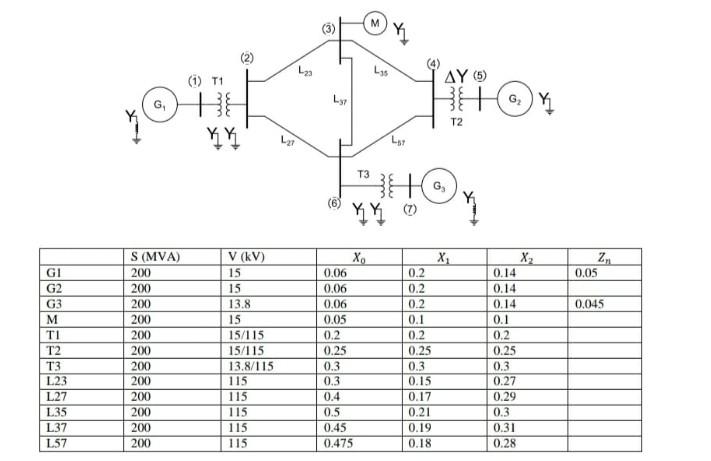 Solved In the power system given in the figure, each 3-phase | Chegg.com