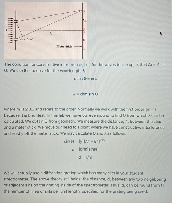 Solved The diffraction grating can separate the colors from | Chegg.com