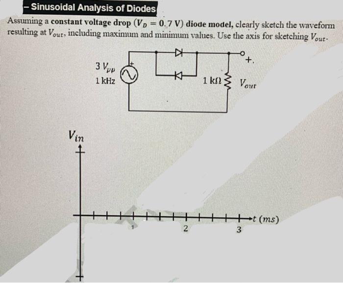 Solved - Sinusoidal Analysis of Diodes Assuming a constant | Chegg.com