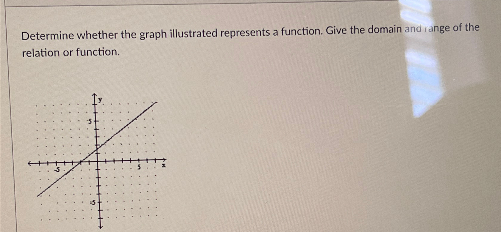 Solved Determine whether the graph illustrated represents a | Chegg.com