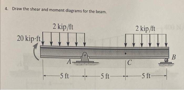 Solved 4. Draw the shear and moment diagrams for the beam. | Chegg.com