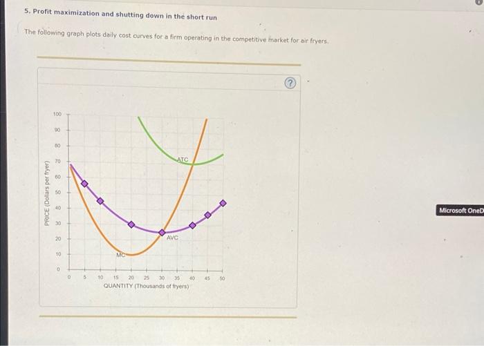 Solved 5. Profit maximization and shutting down in the short | Chegg.com