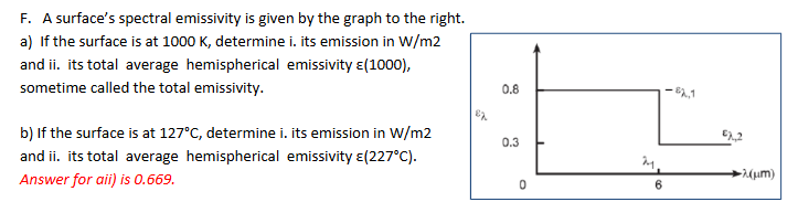 Solved F. ﻿A surface's spectral emissivity is ﻿given by ﻿the | Chegg.com