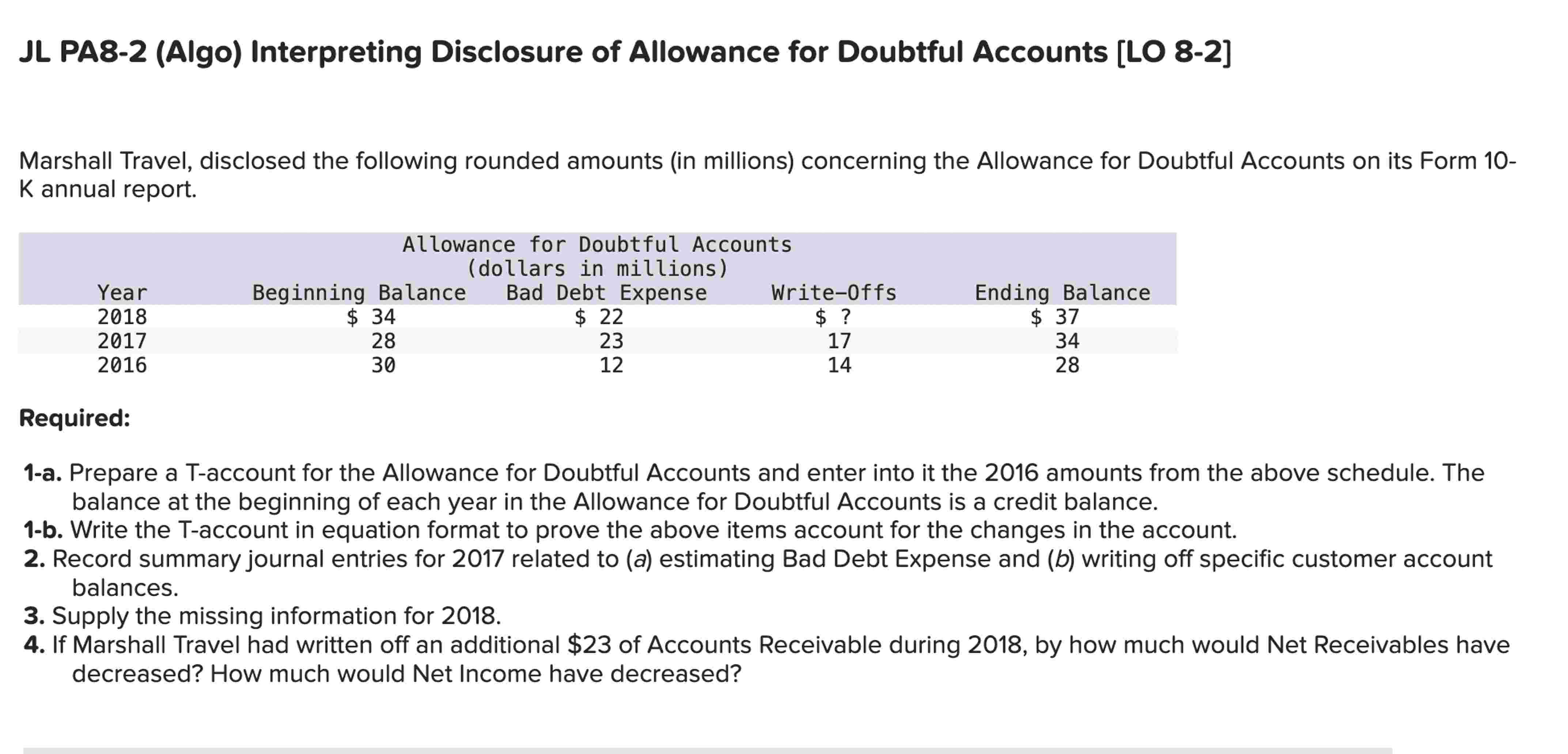 Solved JL PA8-2 (Algo) ﻿Interpreting Disclosure of Allowance | Chegg.com