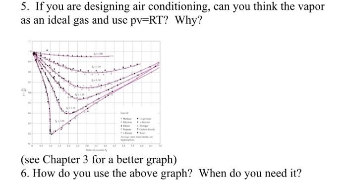 Solved 5. If you are designing air conditioning, can you | Chegg.com