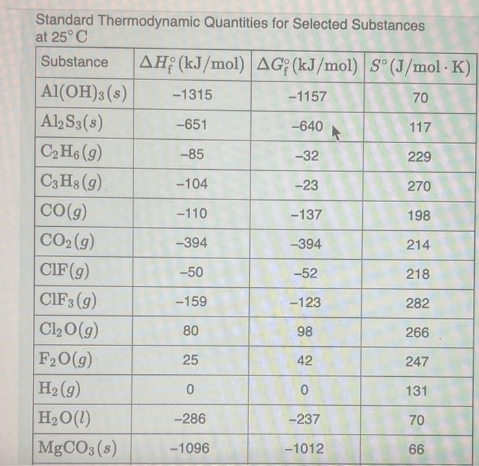 Solved Standard Thermodynamic Quantities for Selected | Chegg.com