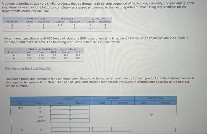 Solved A company produces two very similar products that go | Chegg.com