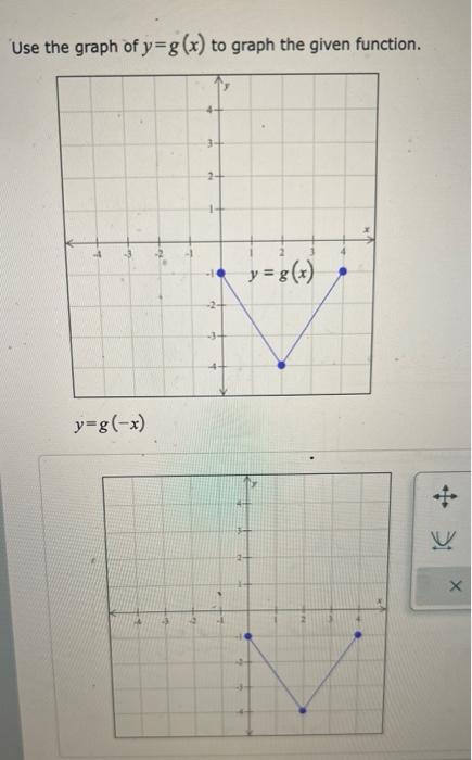 Solved Use the graph of y=g(x) to graph the given function. | Chegg.com