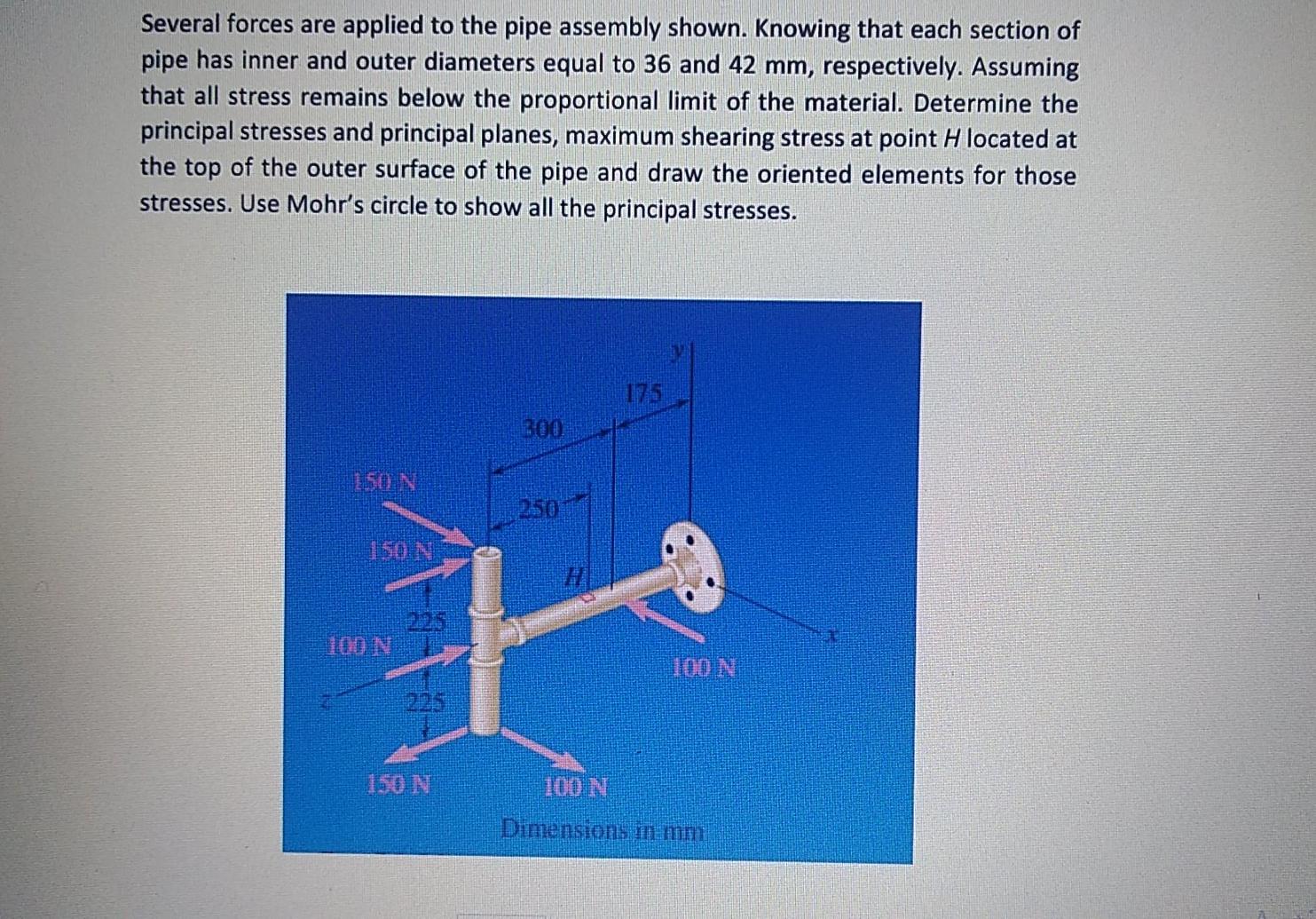 Solved Several forces are applied to the pipe assembly | Chegg.com