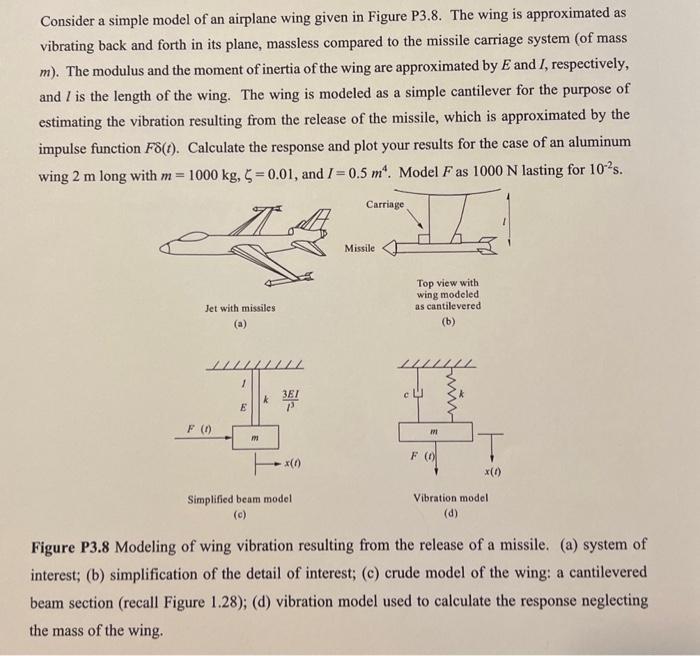 Solved Consider a simple model of an airplane wing given in | Chegg.com