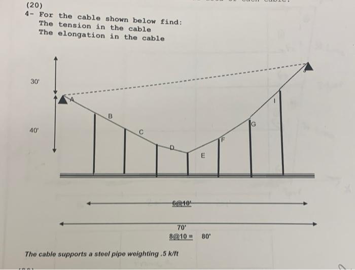 Solved (20) 4- For the cable shown below find: The tension | Chegg.com