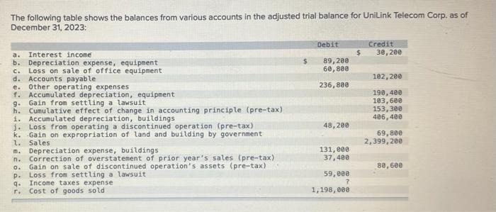 [Solved]: Please answer the following accounting question. p