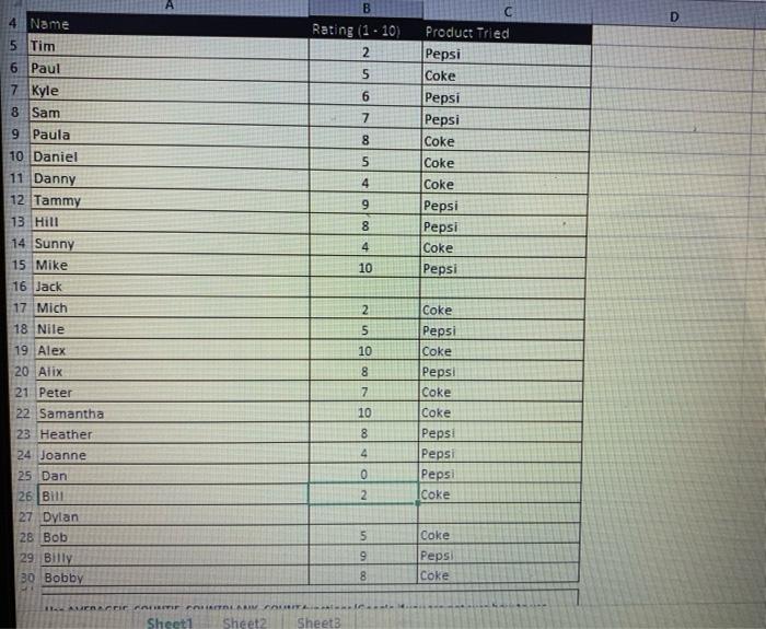 Solved Sheet1 Sheet? Sheet3 Use AVERAGEIF, COUNTIF, | Chegg.com