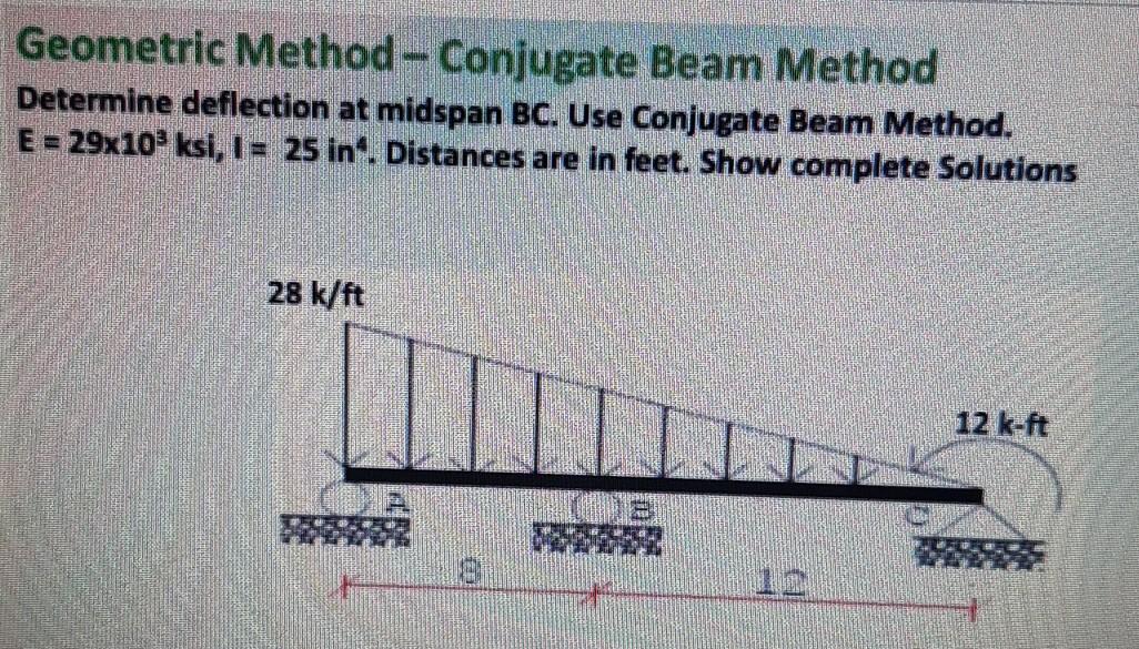 Solved Geometric Method - Conjugate Beam Method Determine | Chegg.com