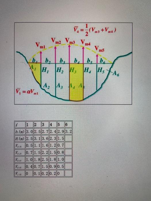 Solved Calculate the discharge of the cross-section of a | Chegg.com