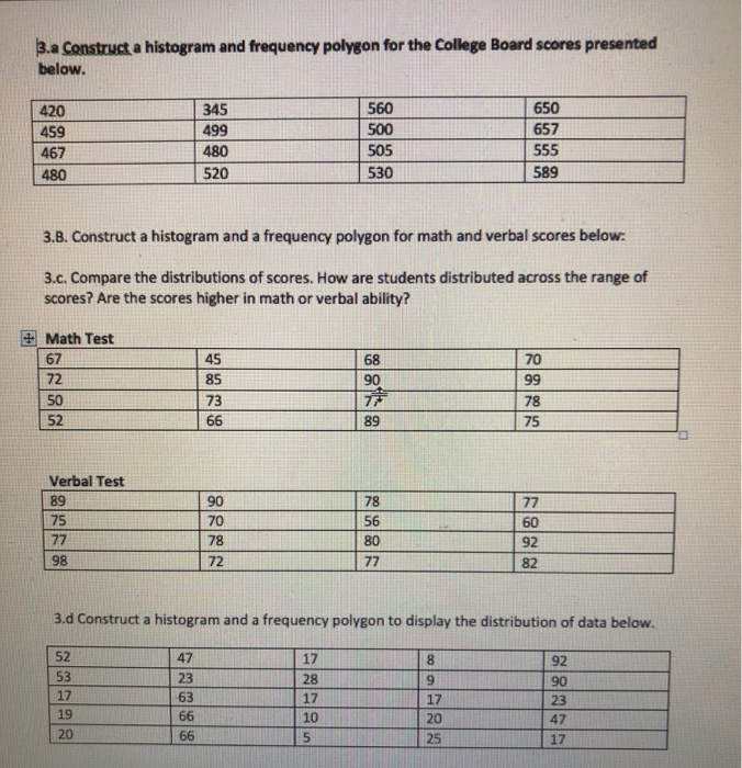 Solved 3.a Construct a histogram and frequency polygon for | Chegg.com