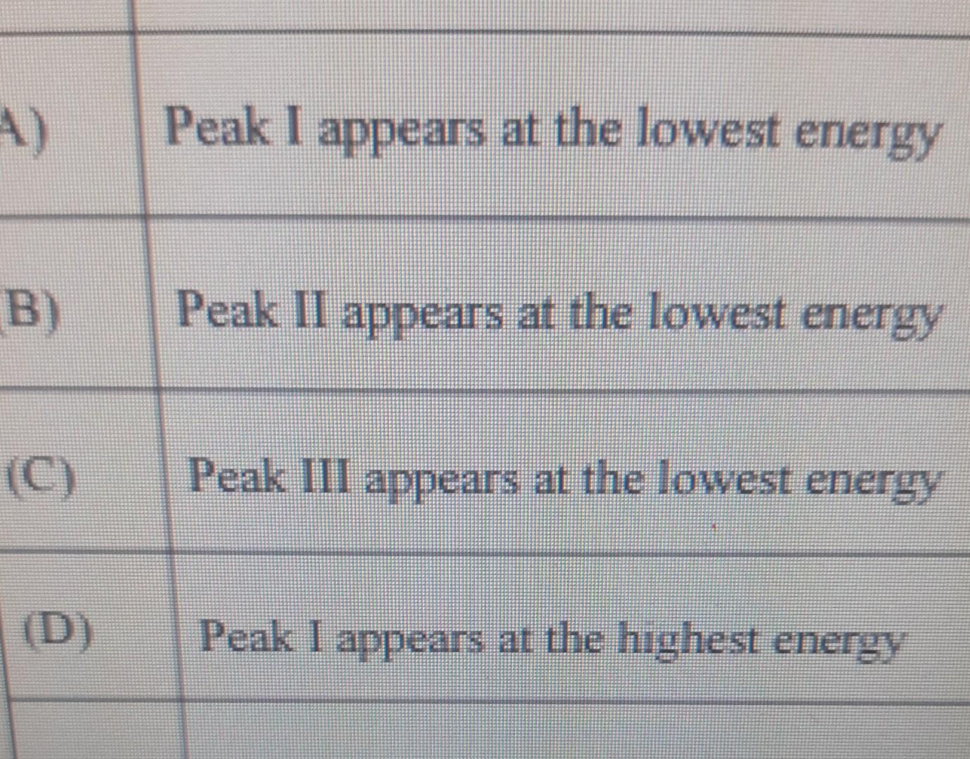 Solved pure vibrational spectrum of a hypothetical diatomic | Chegg.com
