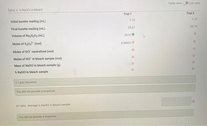 Solved Table view List view Table 4. Naoci in bleach Trial 1 | Chegg.com