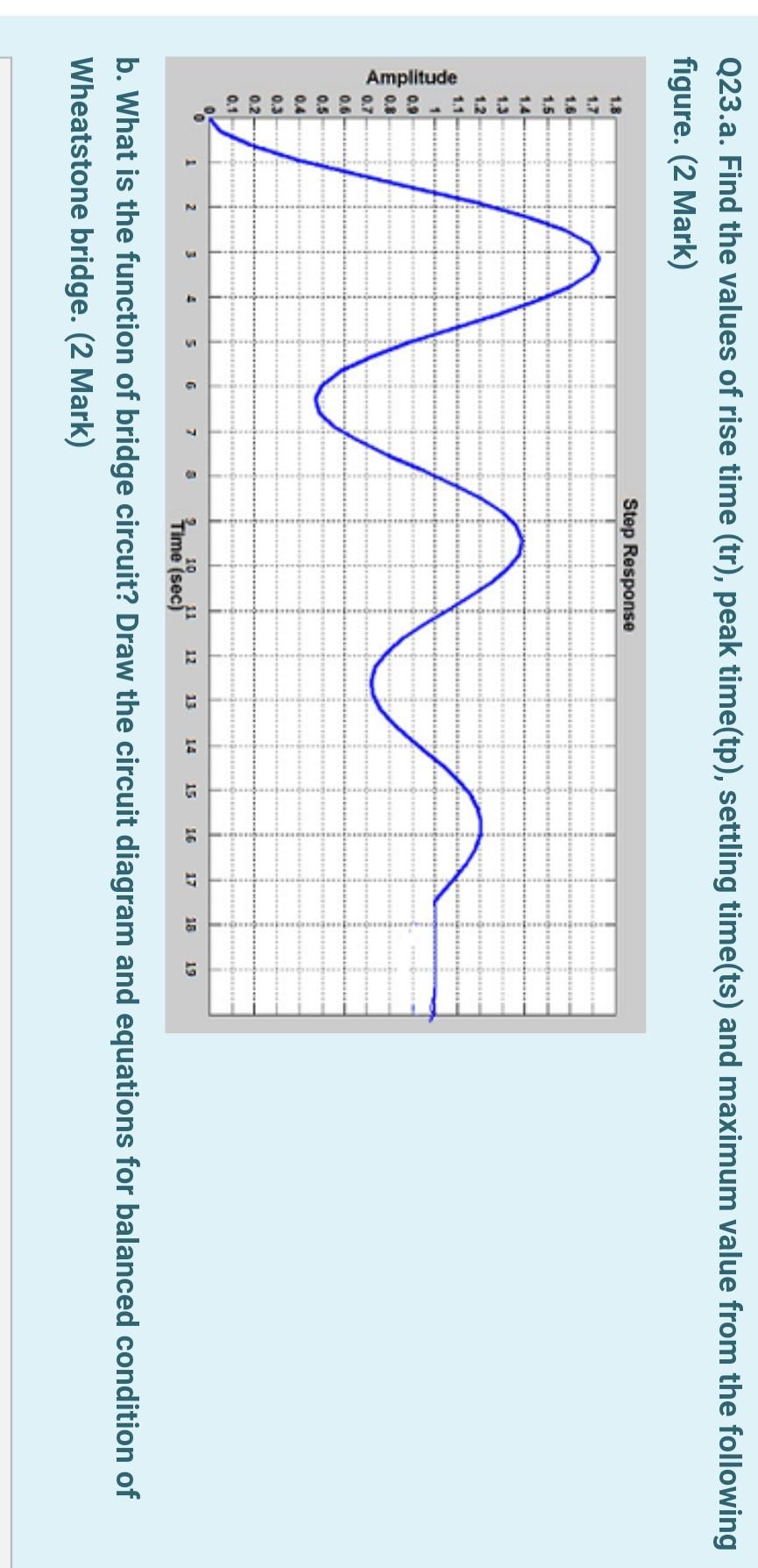 Solved Q23.a. Find the values of rise time (tr), peak | Chegg.com