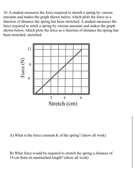 Solved 10. A student measures the force required to stretch | Chegg.com