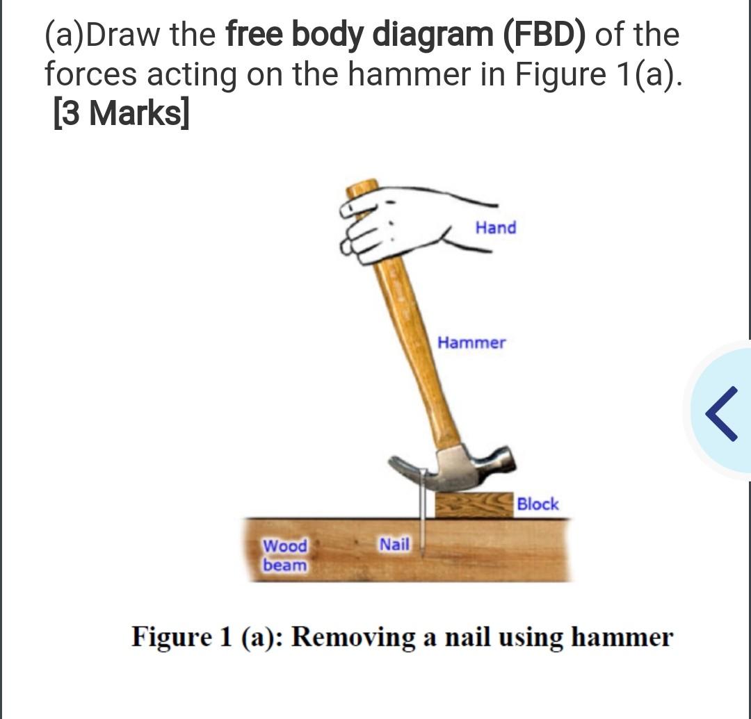 Solved (a)Draw the free body diagram (FBD) of the forces | Chegg.com