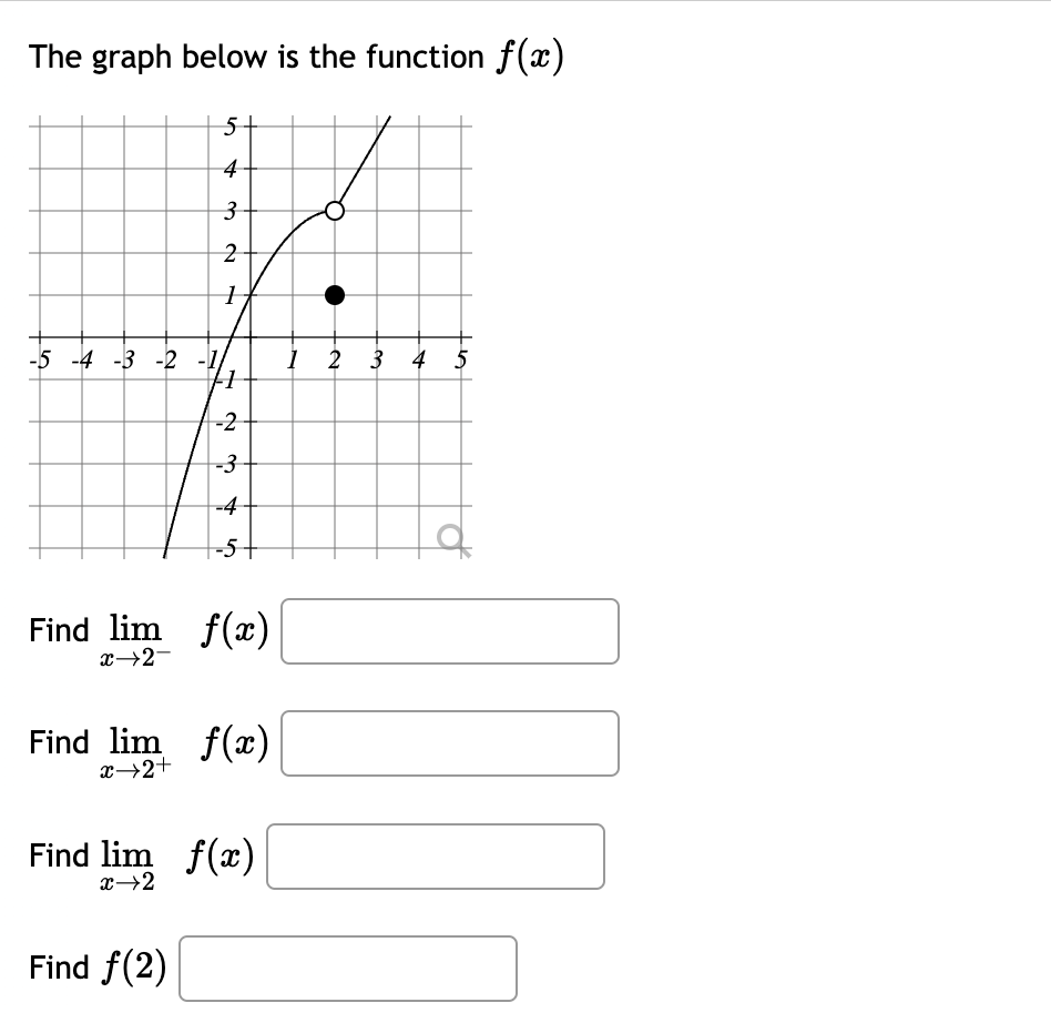 Solved The graph below is the function f(x)Find Find | Chegg.com
