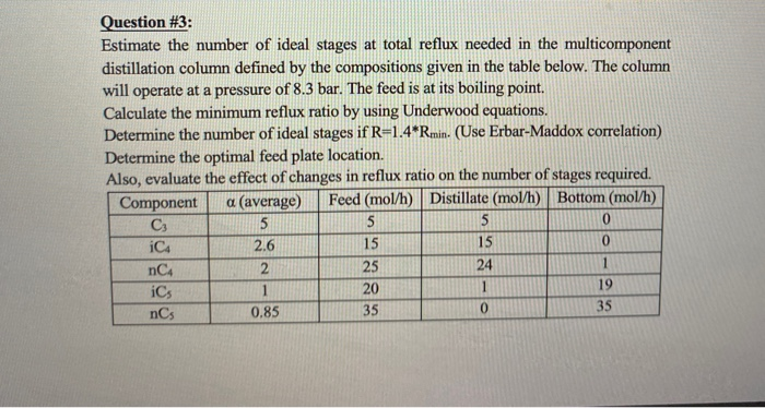 Solved Question #3: Estimate the number of ideal stages at | Chegg.com