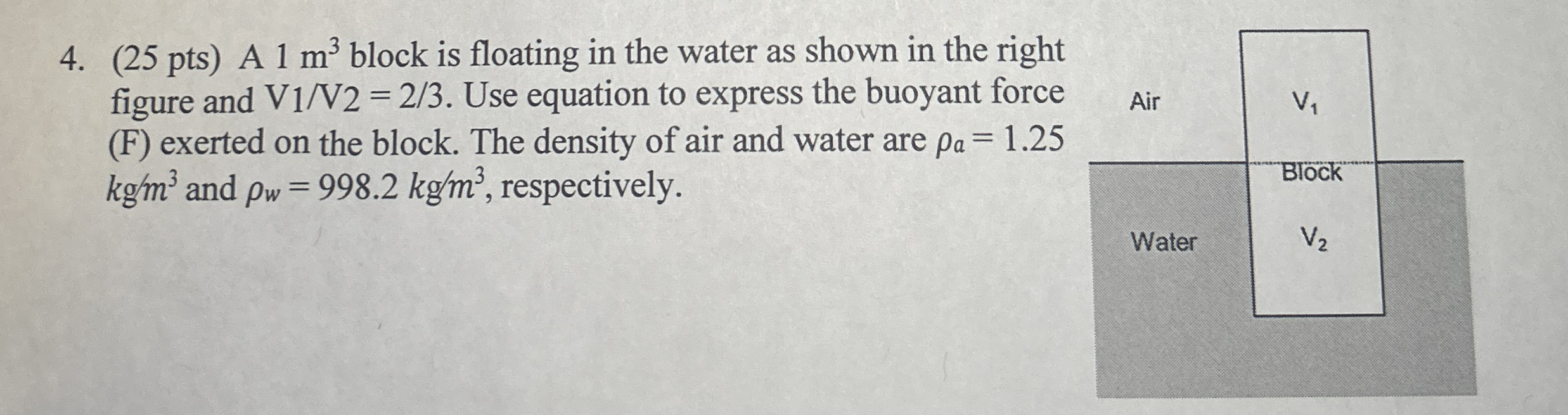 Solved (25 ﻿pts) ﻿A 1m3 ﻿block is floating in the water as | Chegg.com