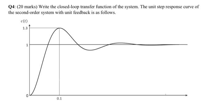 Solved Q4: (20 marks) Write the closed-loop transfer | Chegg.com