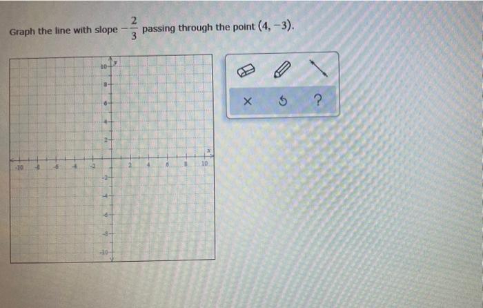Solved Graph the line with slope 2 passing through the point | Chegg.com