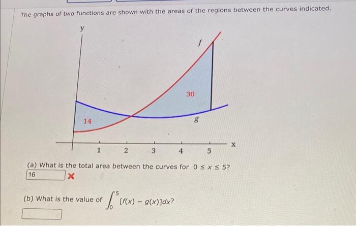 Solved The graphs of two functions are shown with the areas | Chegg.com