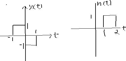 Solved Determine the convolution of the two signals given | Chegg.com