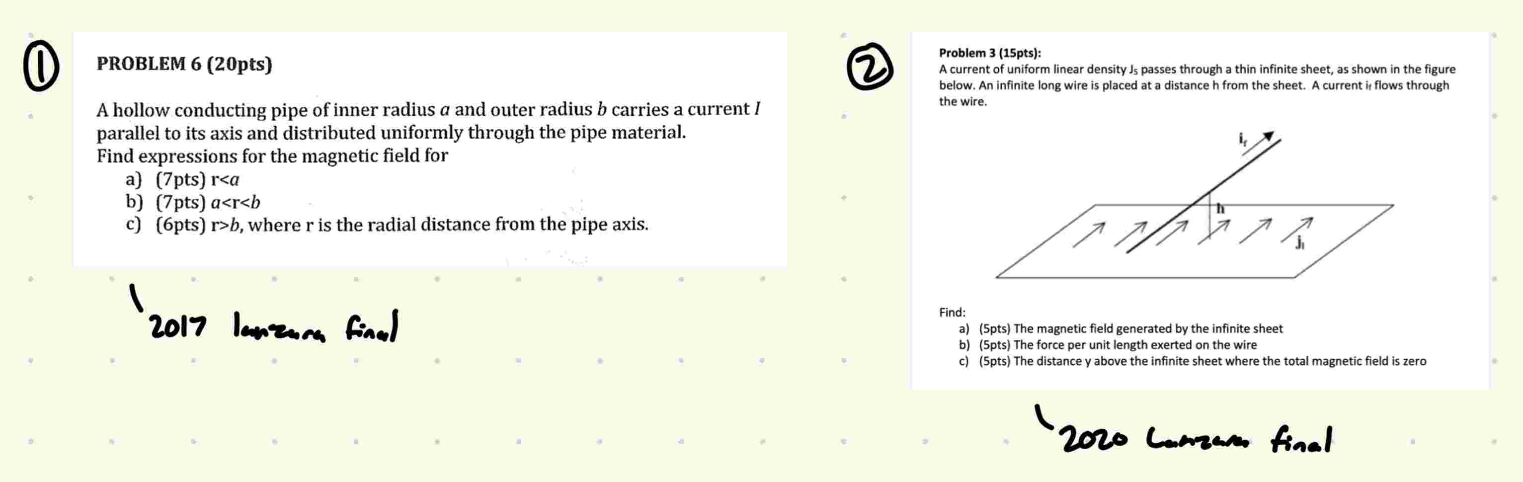 Solved PROBLEM 6 (20pts)A hollow conducting pipe of inner | Chegg.com