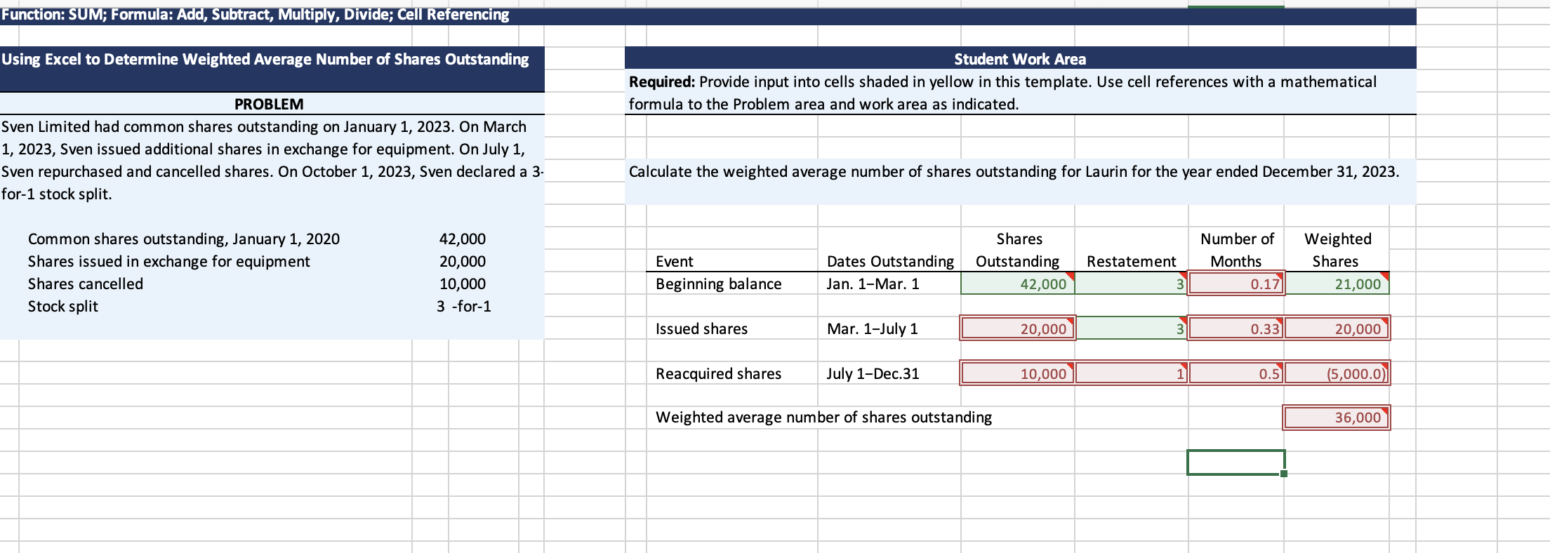 Solved Function: SUM; Formula: Add, Subtract, Multiply, | Chegg.com