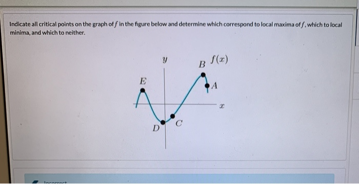 Solved Indicate all critical points on the graph off in the | Chegg.com Solved Indicate all critical points on the graph off in the | Chegg.com